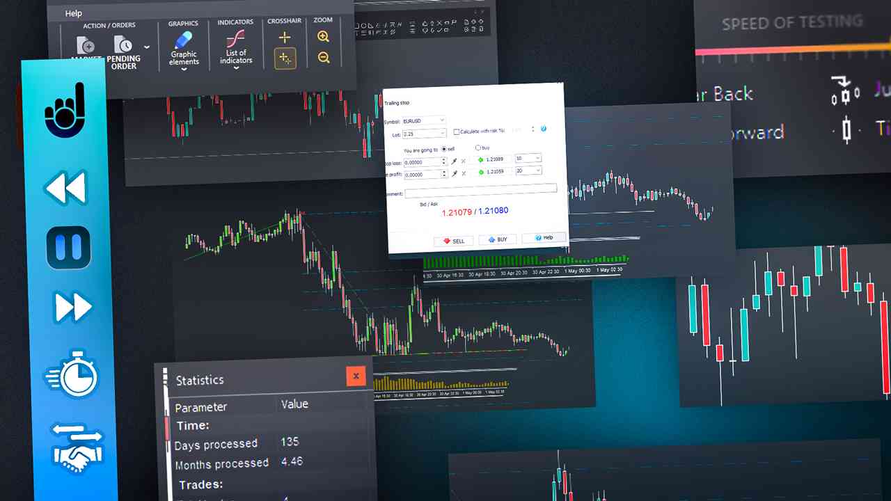 Learning With a Trading Simulator | Ultimate Guide (Beginner - Advanced)